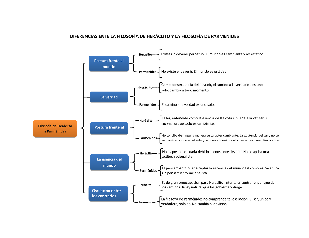 Cuadro Sinoptico Filosofia De Heraclito Y La De Parmenides Hot Sex