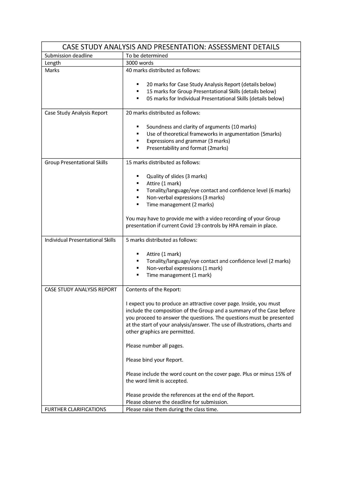 Aug Batch Case Study Marking Rubric Case Study Analysis And