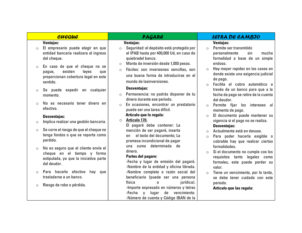 Cuadro Comparativo Titulos De Credito Cheque Pagare Letra De Cambio