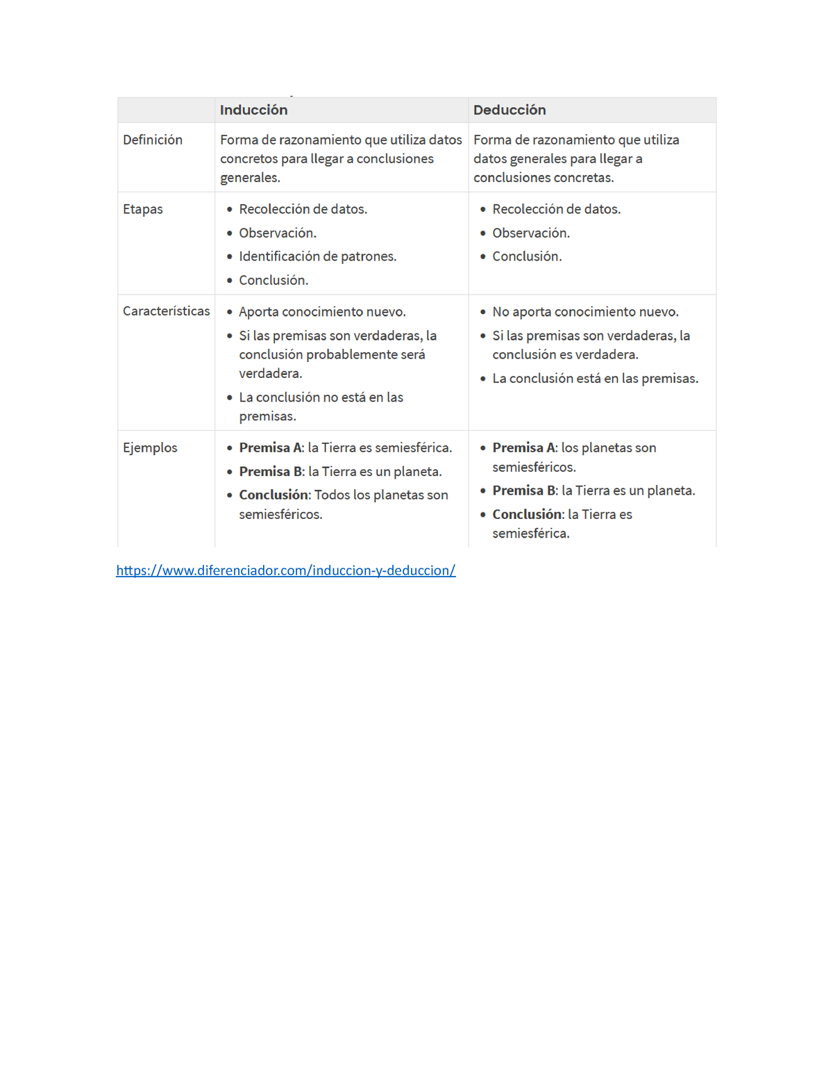 Metodo Inductivo Vs Deductivo Diferenciadorinduccion Y Deduccion