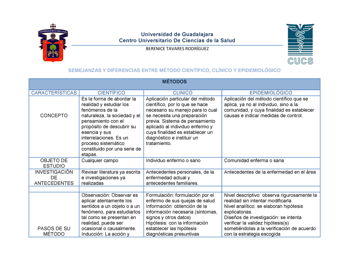 Semejanzas Y Diferencias Entre Metodo Cientifico Clinico Y Hot Sex My