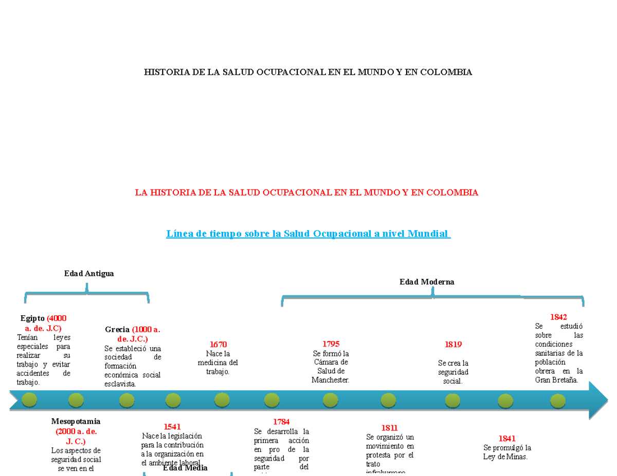 Taller Lineas Del Tiempo Historia De La Salud Ocupacional En El Mundo Y