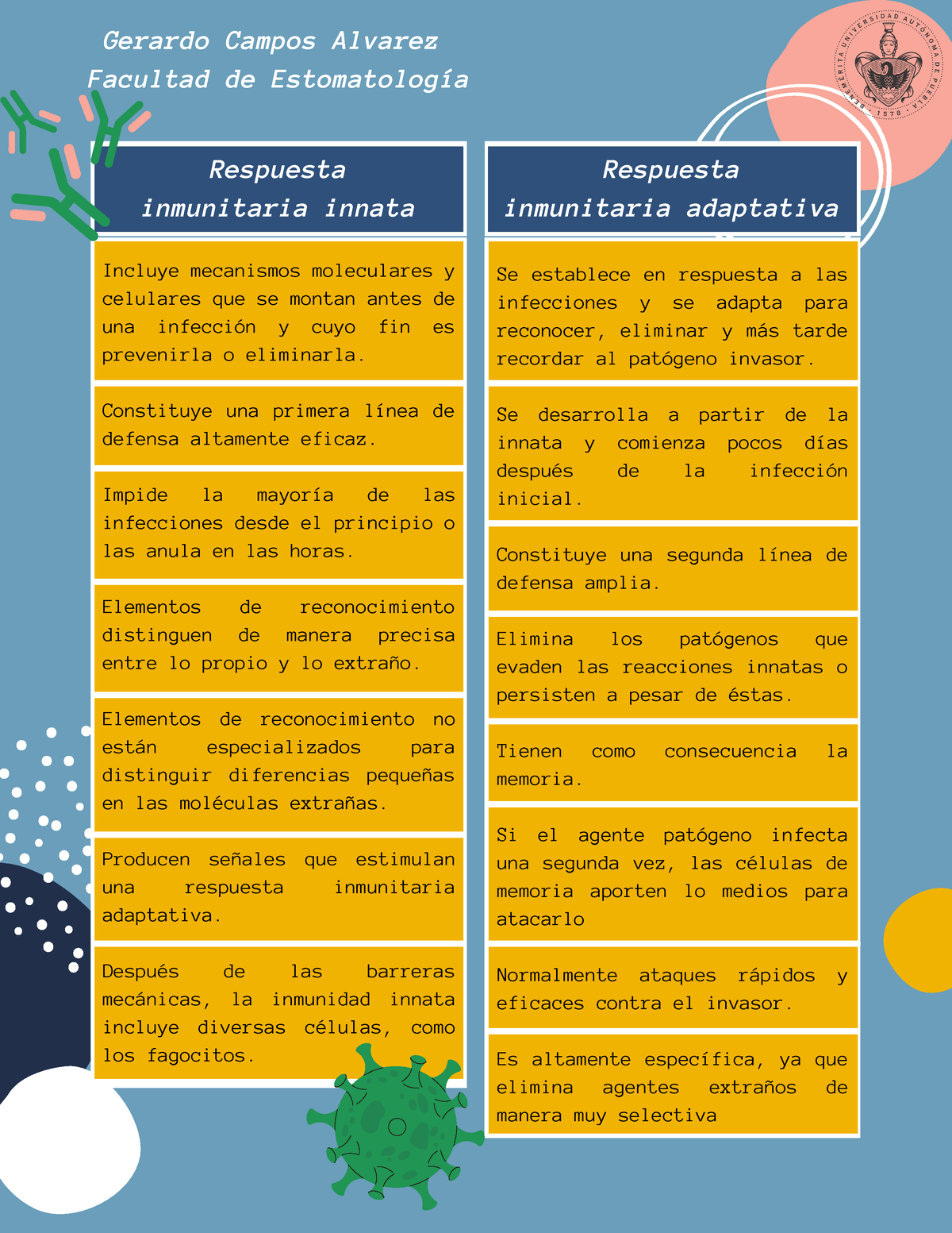 Respuesta Inmunitaria Adaptativa E Innata Inmunidad Pasiva Y Activa