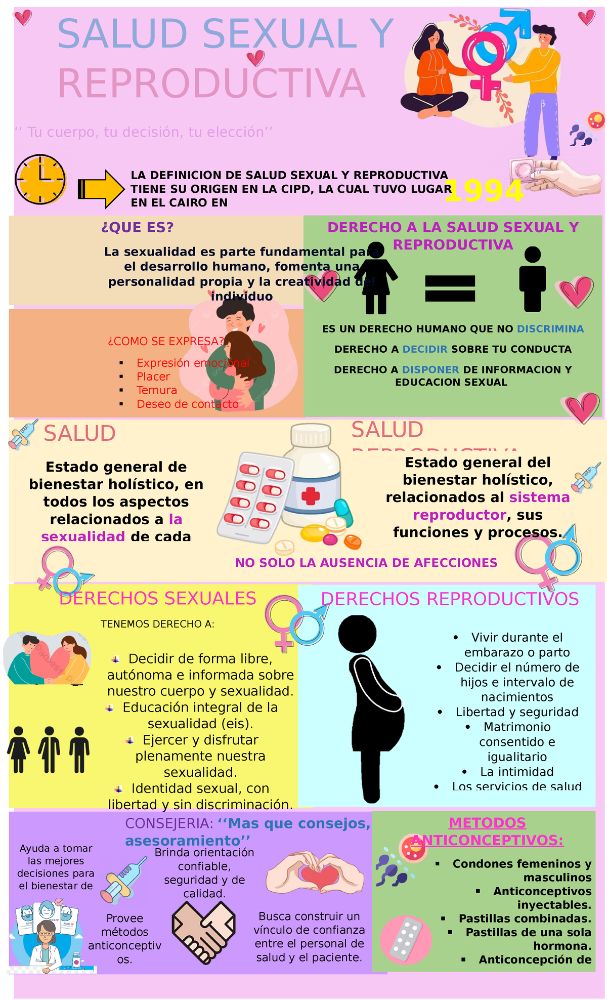 Infografia De Salud Sexual Y Reproductiva ‘‘ Tu Cuerpo Tu Decisión