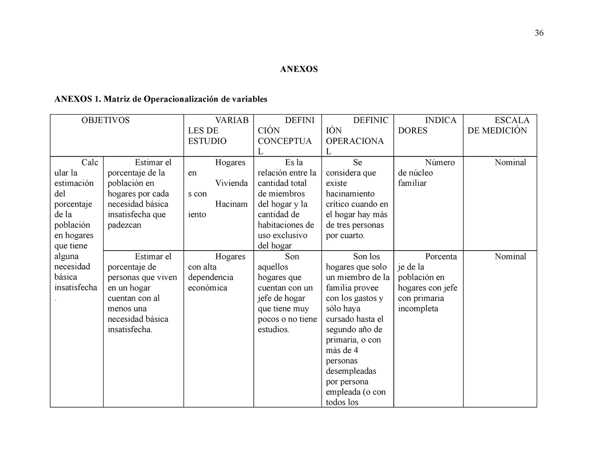 Matriz De Operacionalización De Variables 36 Anexos Anexos 1 Matriz