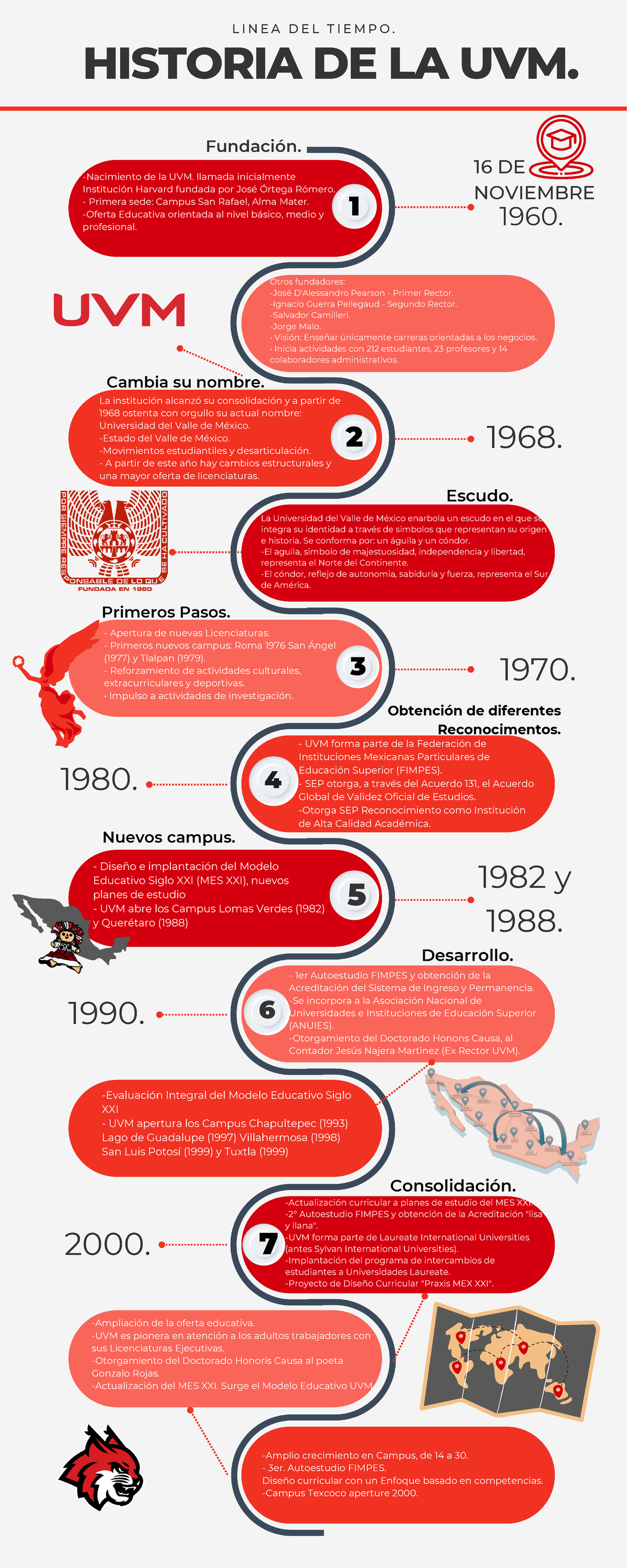 Infografía Línea De Tiempo Uvm Ampliación De La Oferta Educativa Uvm