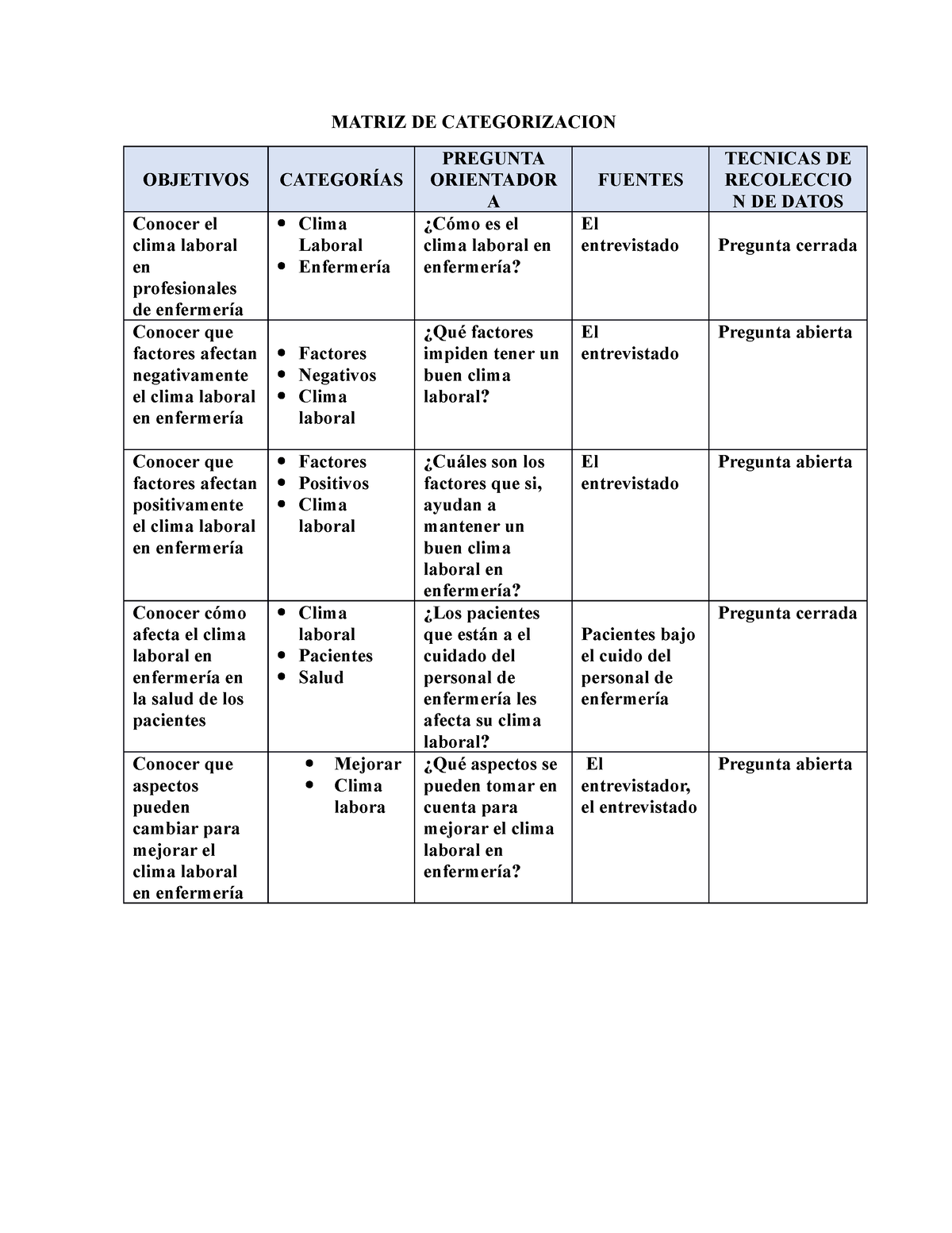 Matriz De Categorizacion Lizzi Matriz De Categorizacion Objetivos