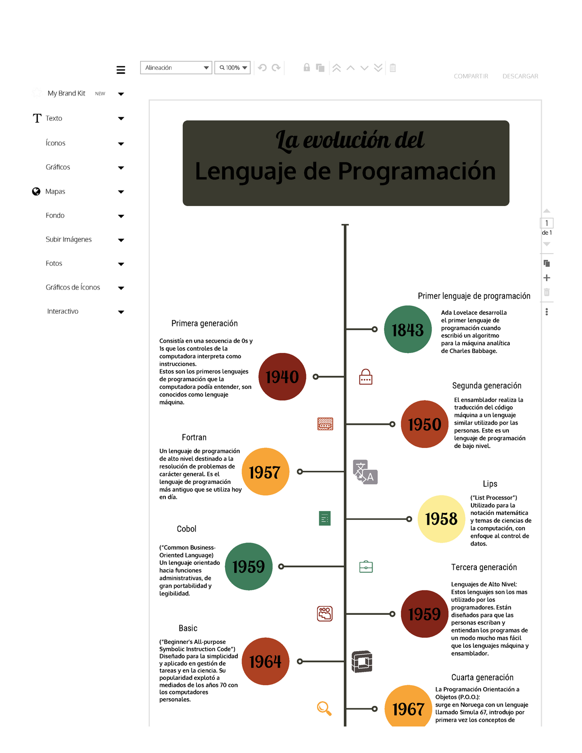 Linea De L Tiempo Lenguaje De Programación La Evolución Del 1843 1940