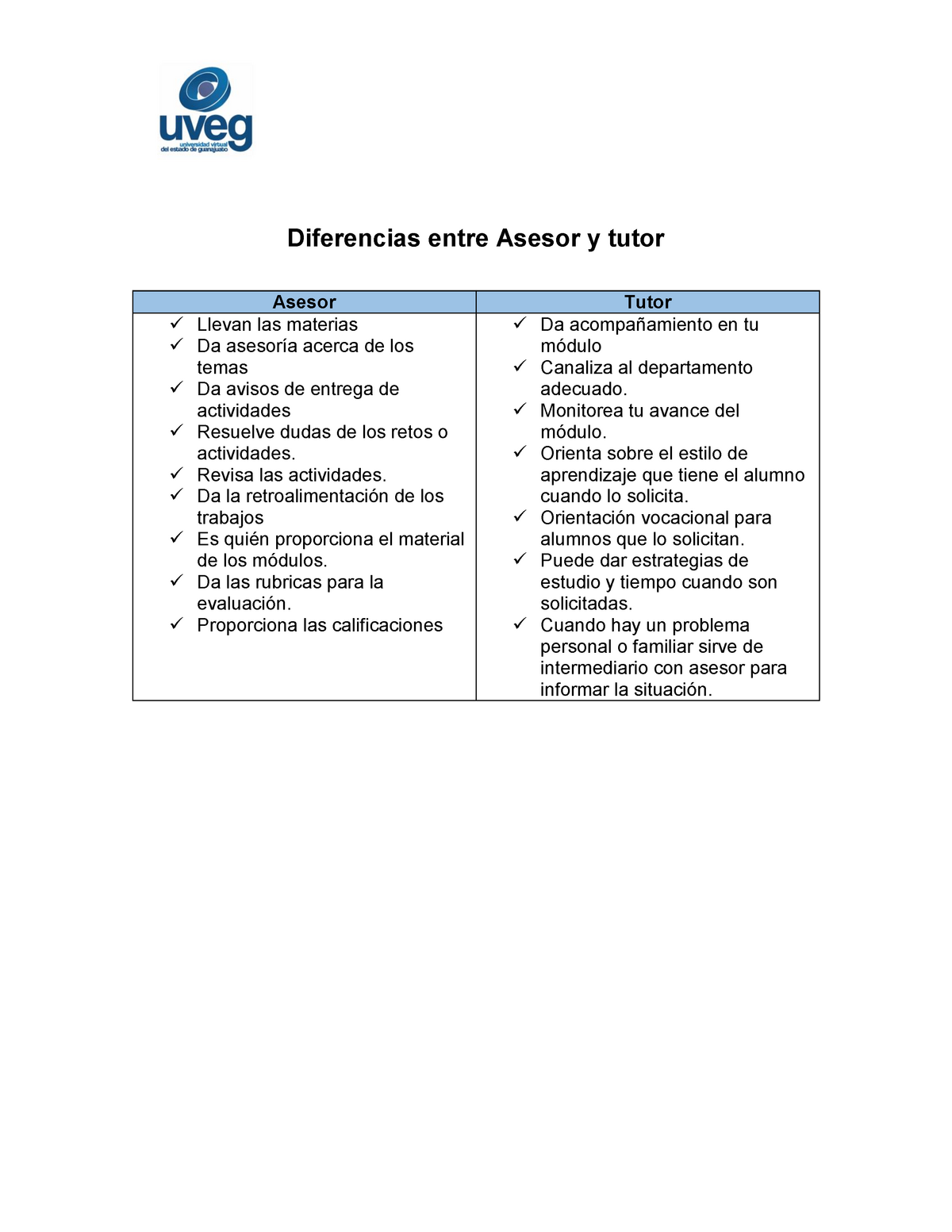 Asesor Y Tutor Diferencias Entre Asesor Y Tutor Asesor Tutor Llevan