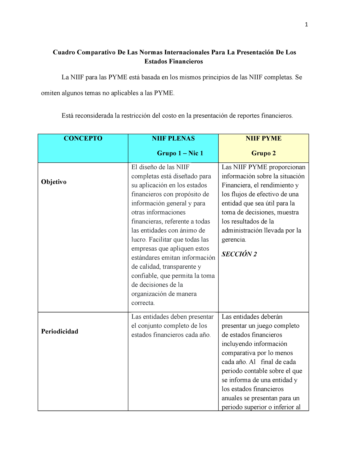 Actividad 2 Cuadro Cuadro Comparativo De Las Normas Internacionales