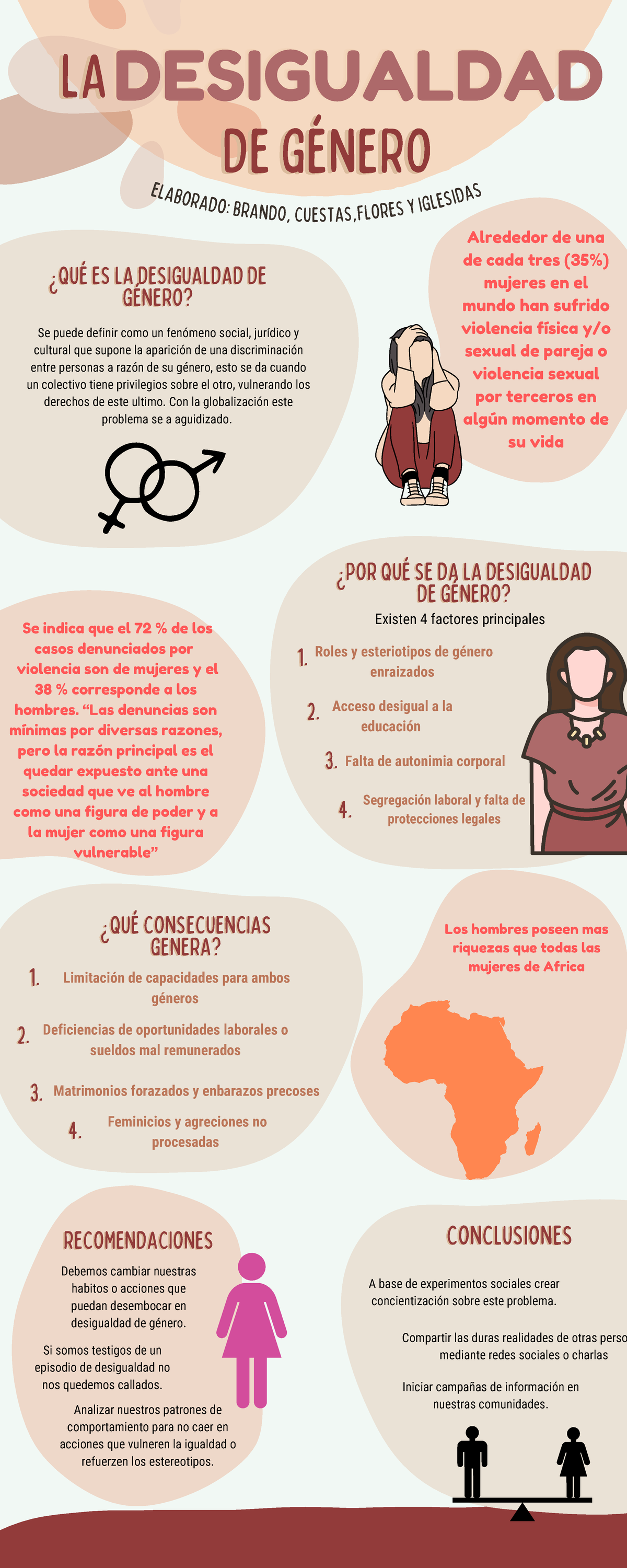 Infografía Desigualdad De Género Recomendacionesrecomendaciones De