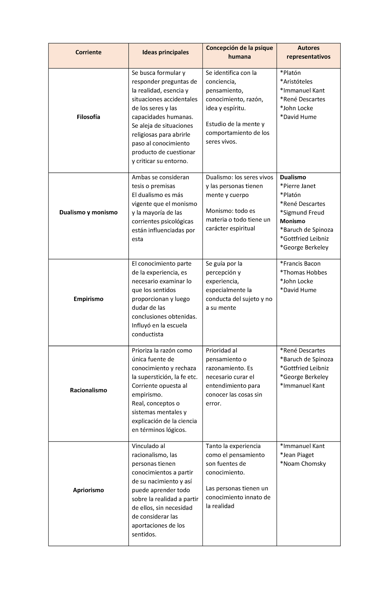 Cuadro Comparativo Act 1 Uvm Corriente Ideas Principales ConcepciÛn