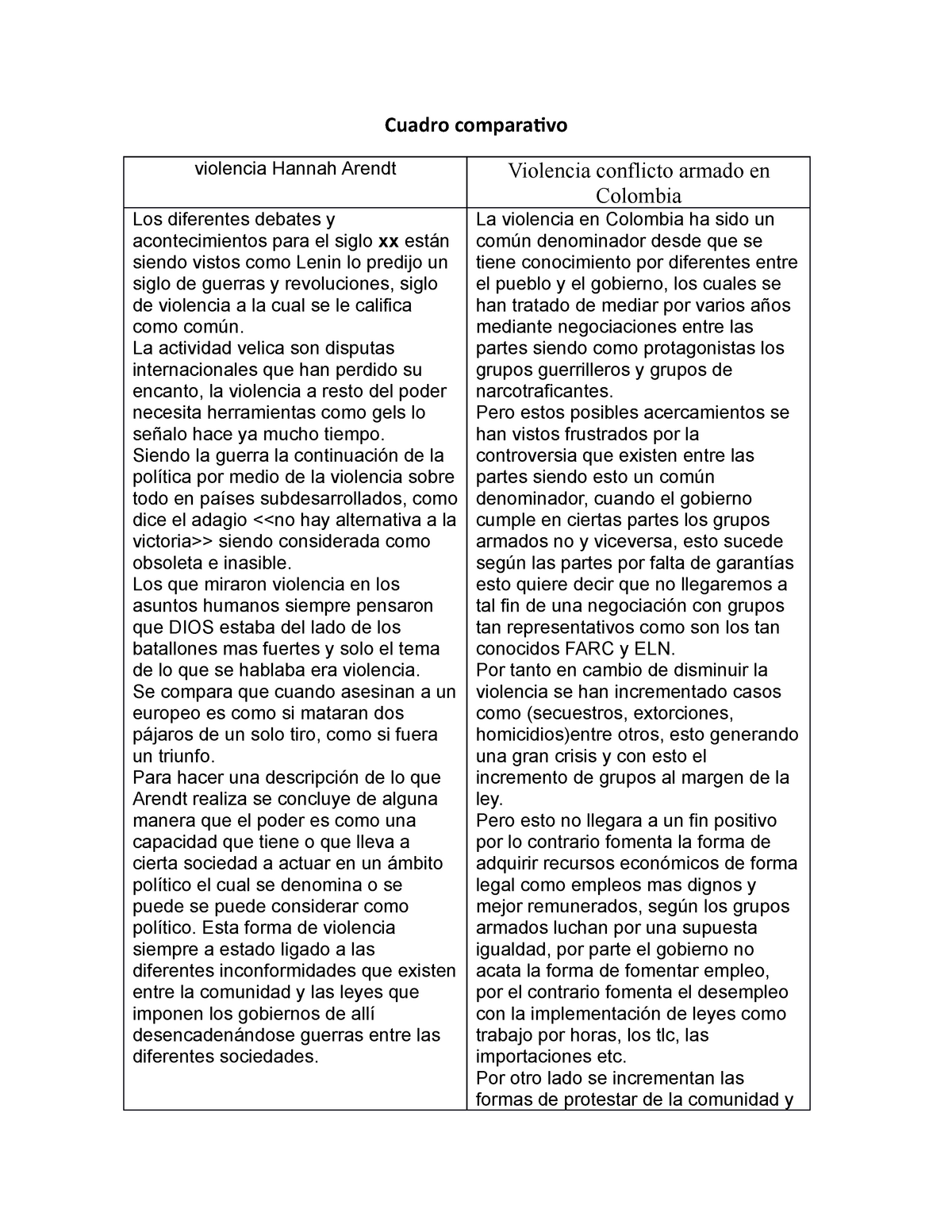 Cuadro Comparativo Para Informe Cuadro Comparativo Violencia Hannah