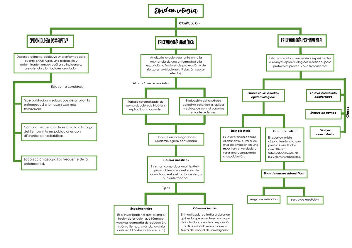 Clasificación Epidemiológica Epidemiologia Clasificación Describe