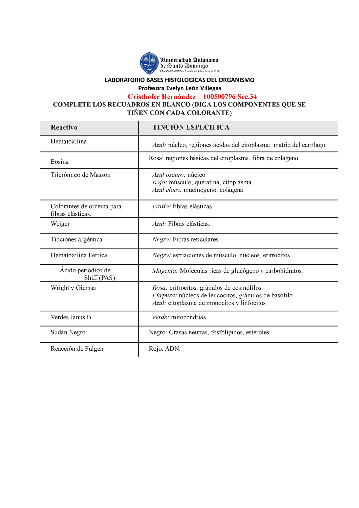 Practica 1 Lab De Bases Histológicas Del Organismo Laboratorio