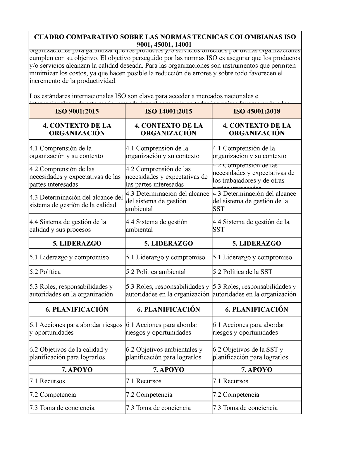 Cuadro Comparativo De Las Normas Iso 9000 E Iso 14000 Pdf Porn Sex