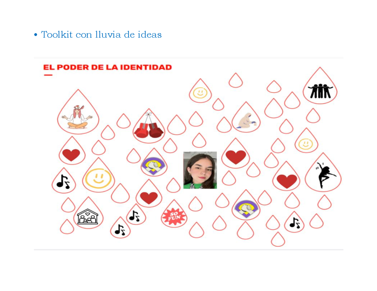 Actividad 1 Identidad Empatia Para Resolver • Toolkit Con Lluvia De