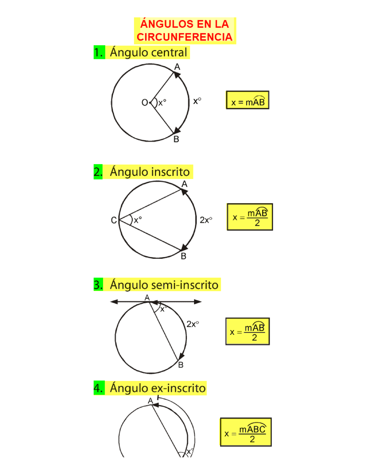 Ángulos En La Circunferencia Ejercicios Resueltos Pdf Matematica