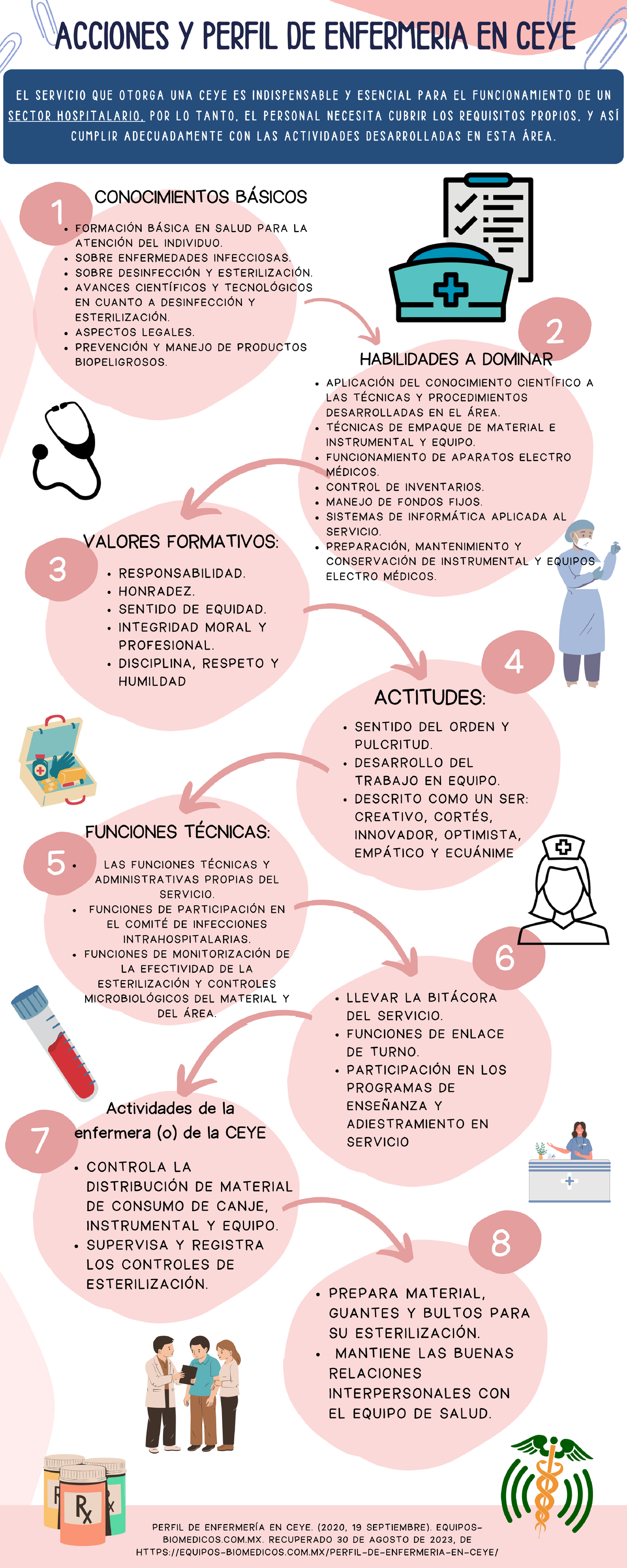 Infografia Perfil Enfermero En Ceye Enfermeria Comunitaria Studocu