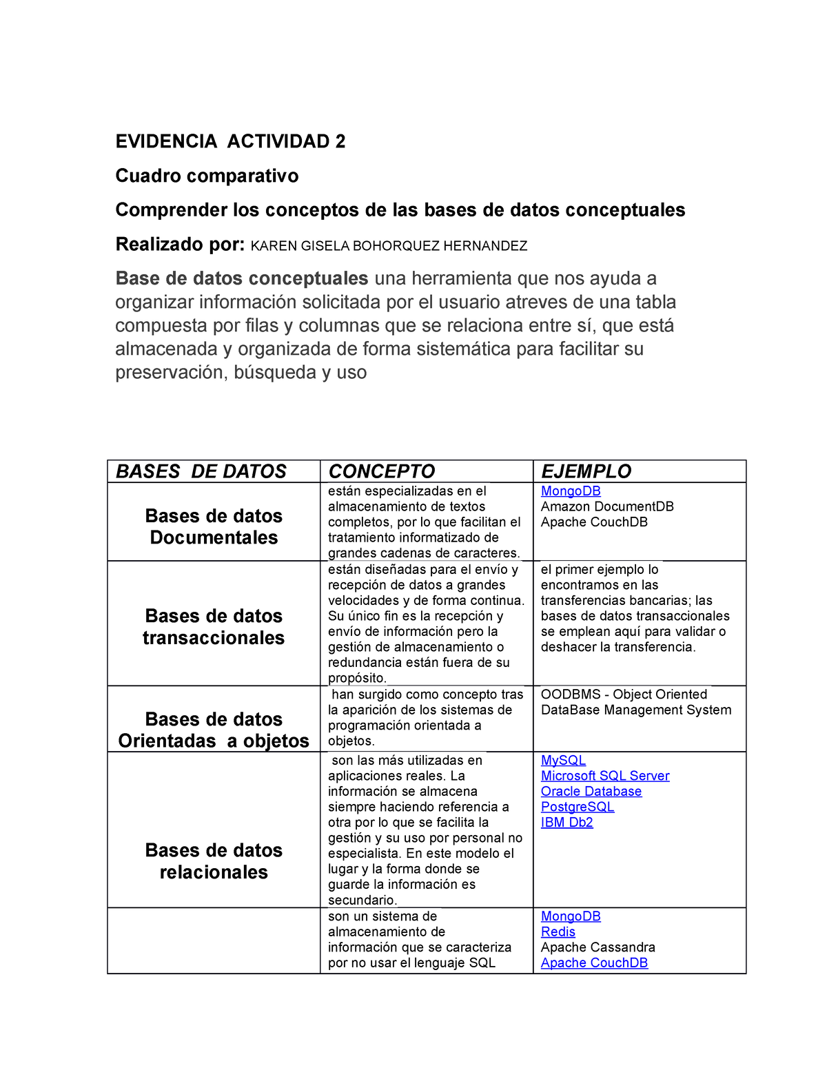 Cuadro Comparativo Conceptos Evidencia Actividad 2 Cuadro