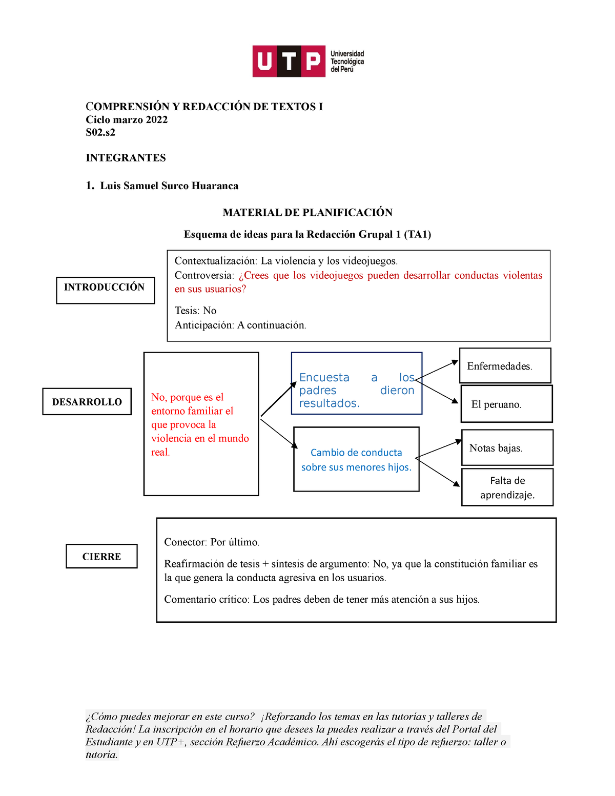 Ta1 Tarea Académica 1 C OmprensiÓn Y RedacciÓn De Textos I Ciclo