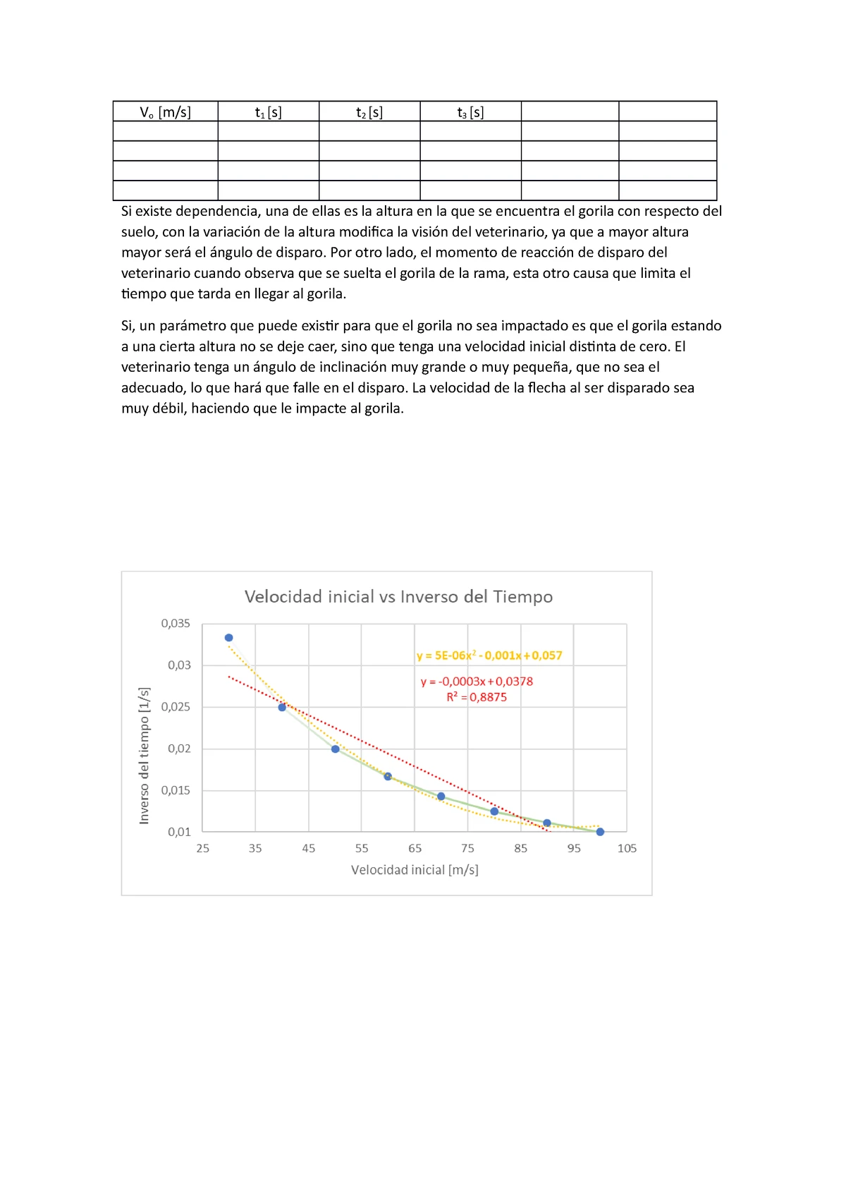 Hoja De Ejercicios 2 2022a Escuela PolitÉcnica Nacional Probabilidad