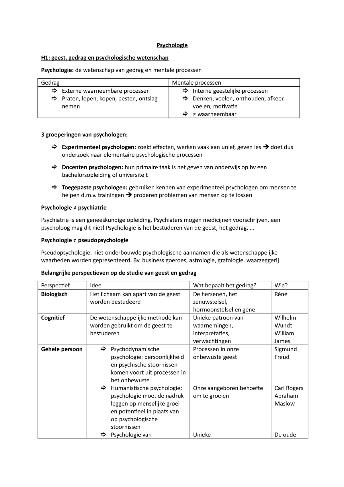 Samenvatting Psychologie Psychologie H1 Geest Gedrag En