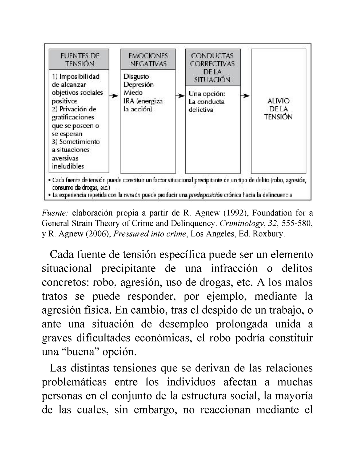 Manual Principios De La Criminología 48 Fuente Elaboración Propia A