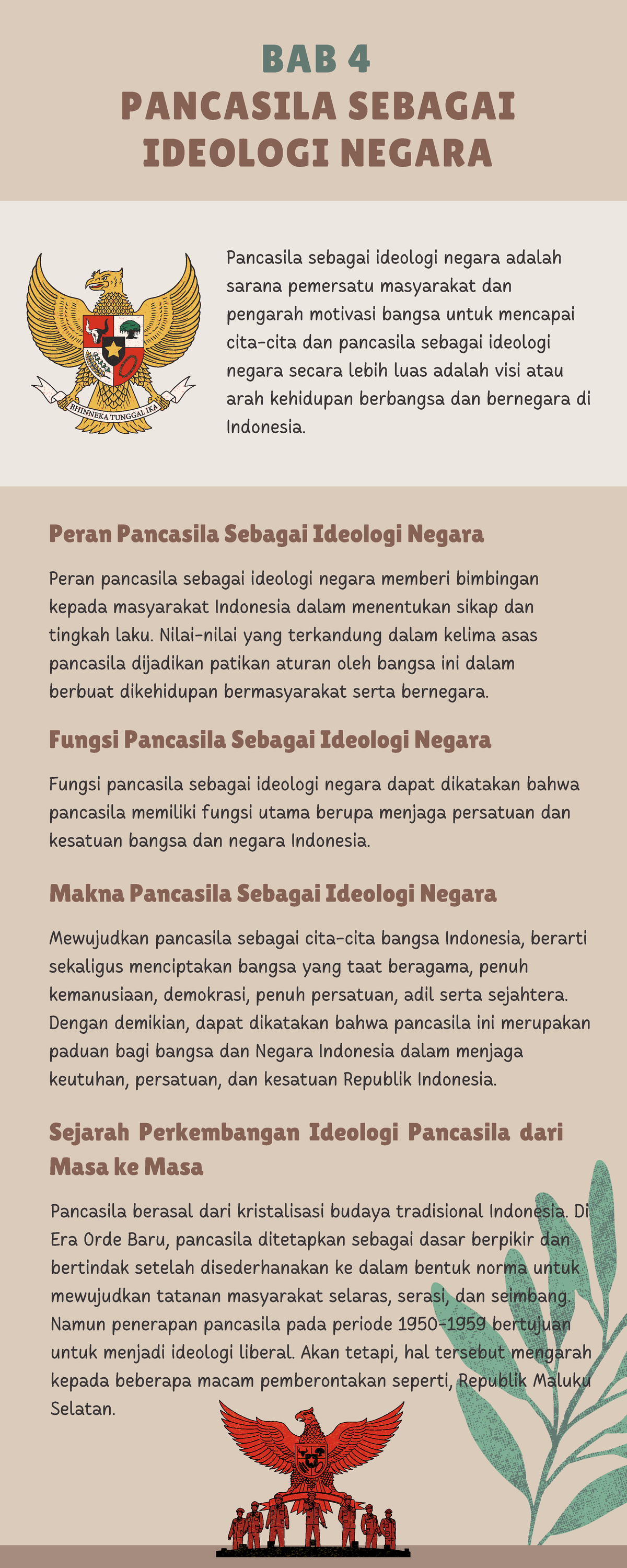 Materi Infografis Bab 4 Pendidikan Pancasila Pancasila Sebagai