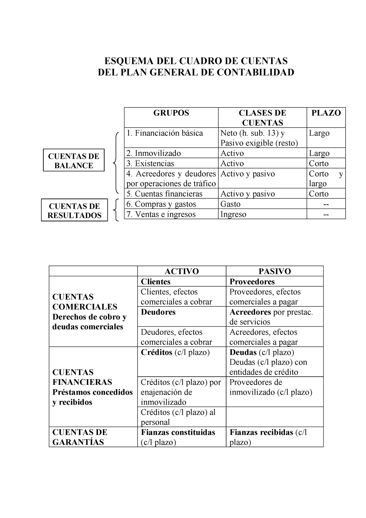 Tema 2 Anexo Cuadro De Cuentas Esquema Del Cuadro De Cuentas Del