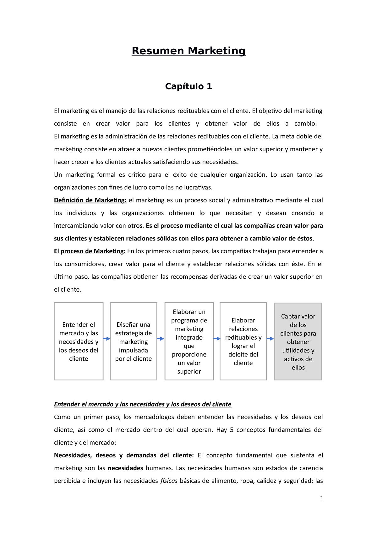 Resumen Marketing Entender El Mercado Y Las Necesidades Y Los Deseos