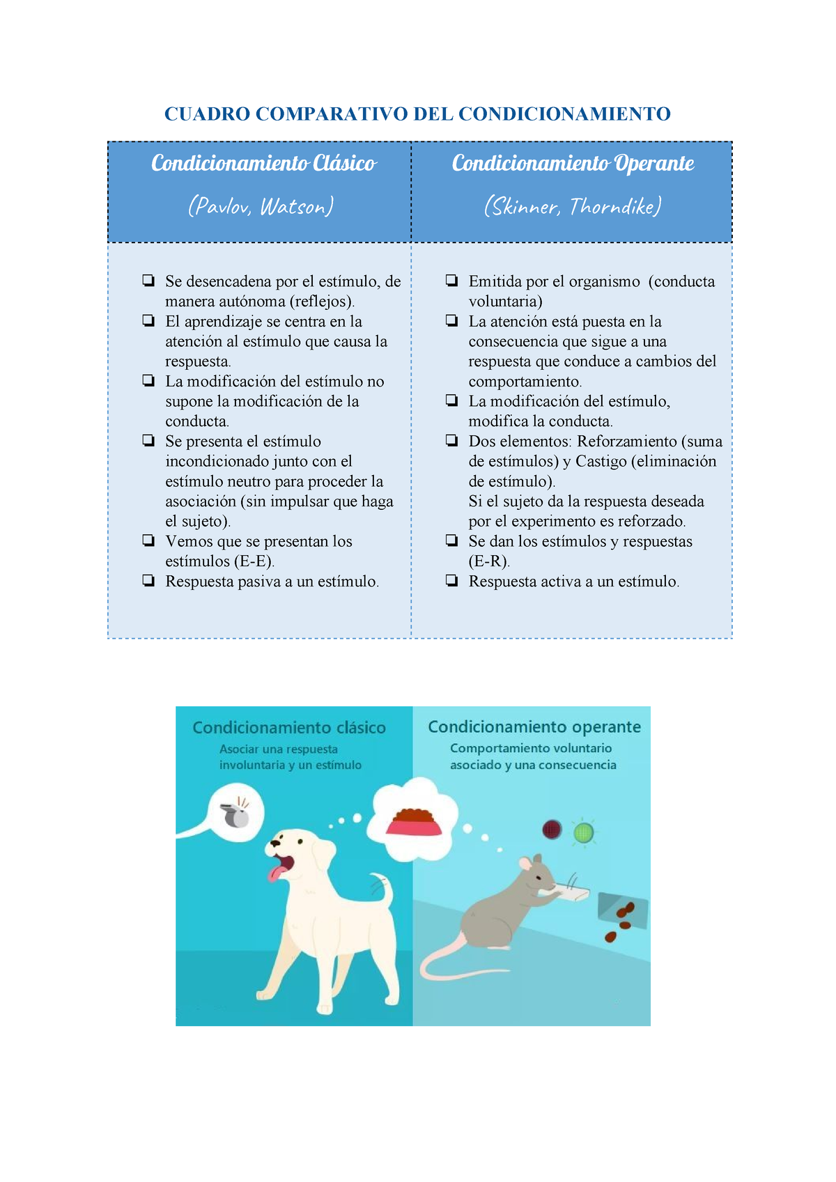 Cuadro Comparativo Apunte Psicologia Cuadro Comparativo Del