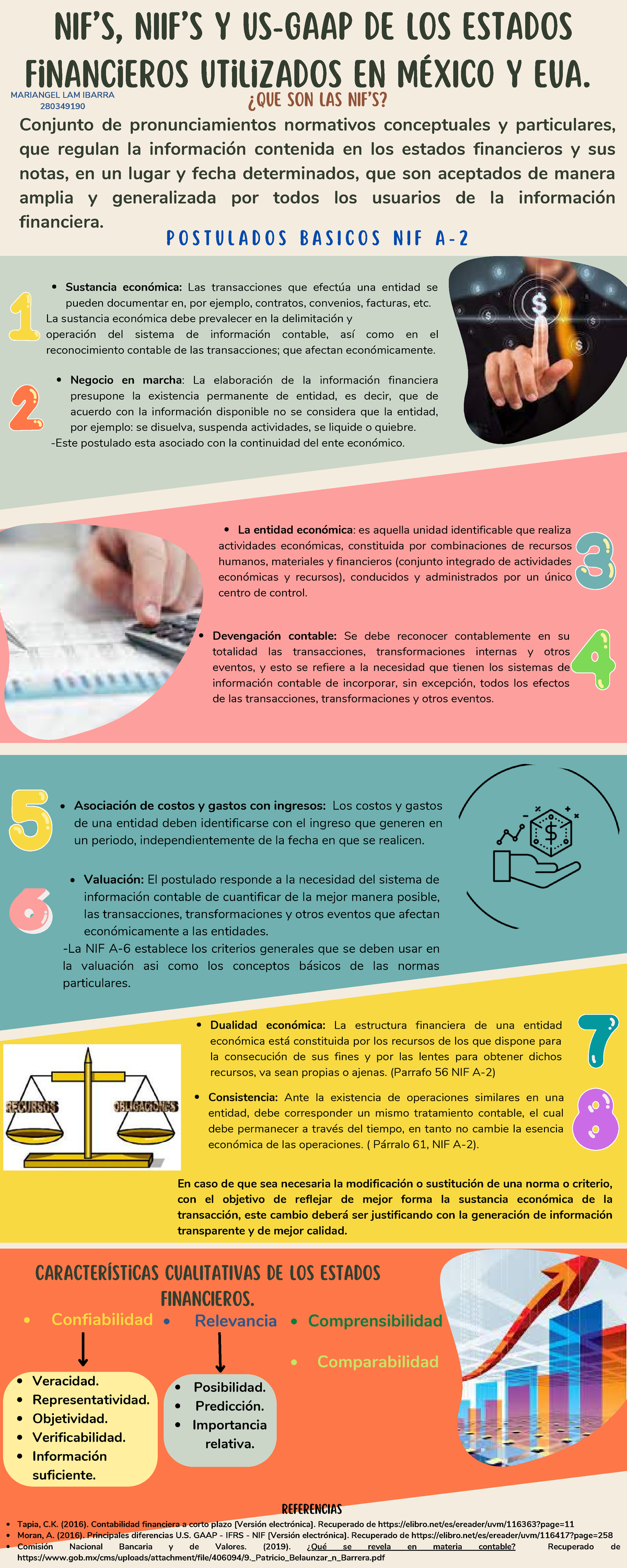 A1 Mli Infografia Contabilidad De Costos Uvm Studocu