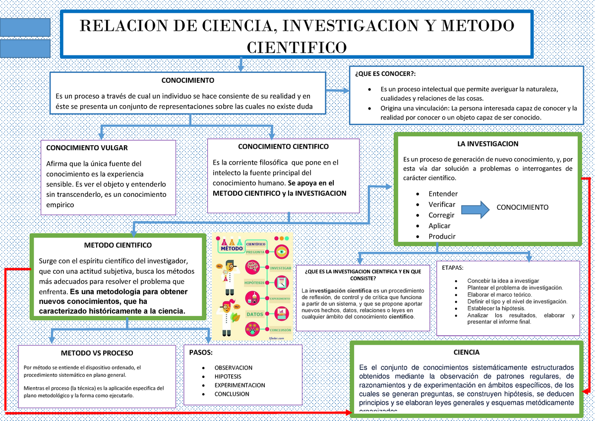 Metodologia De La Investigacion Mapa Conceptual Del Bloque 8 Images