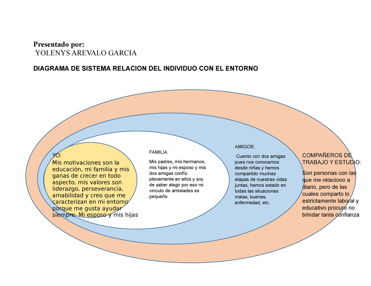 Diagrama De Sistemas De La Relación Del Individuo Con El Entorno Ga1