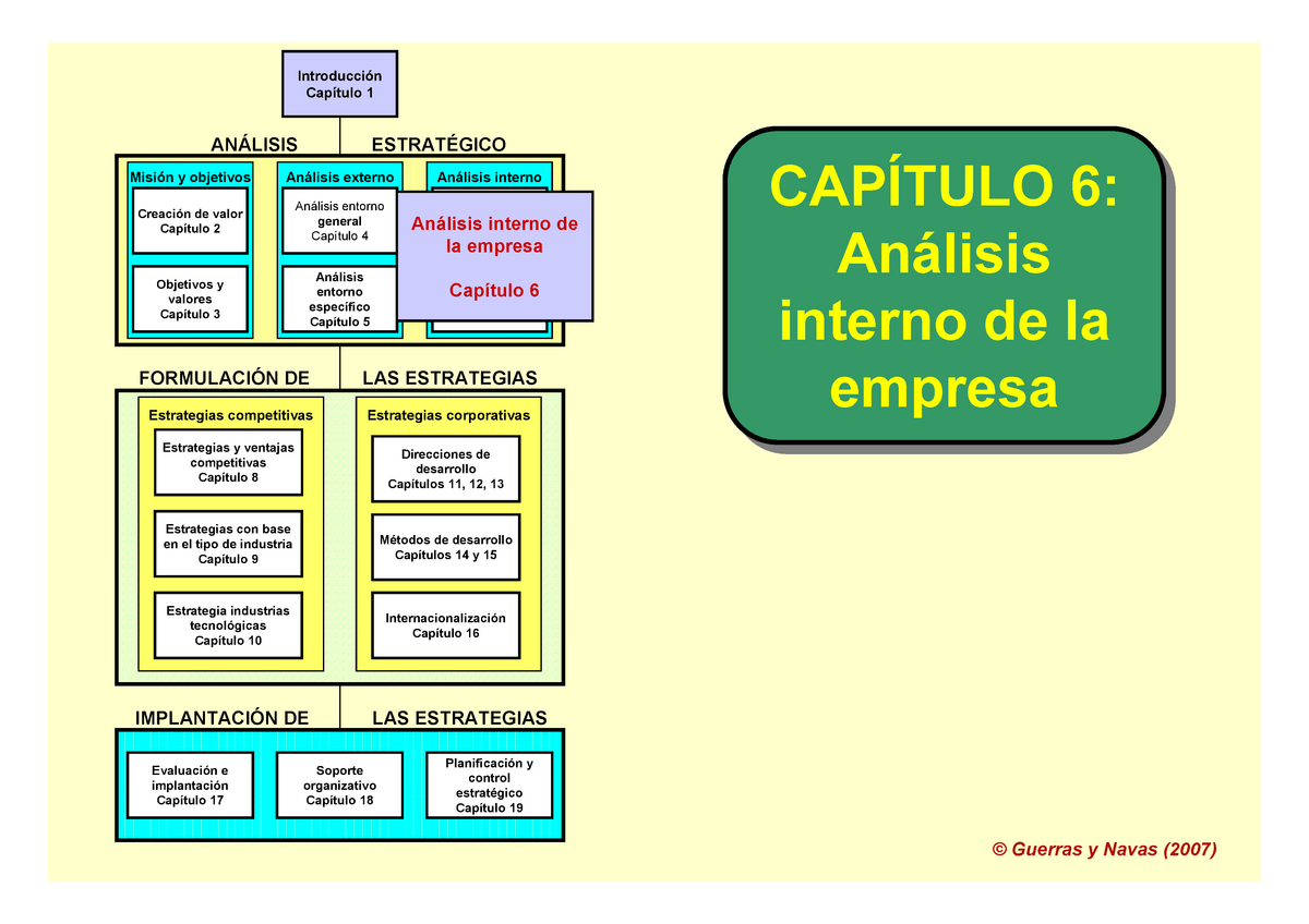 Analisis Interno De Una Empresa Nueva Ejemplo Opcione