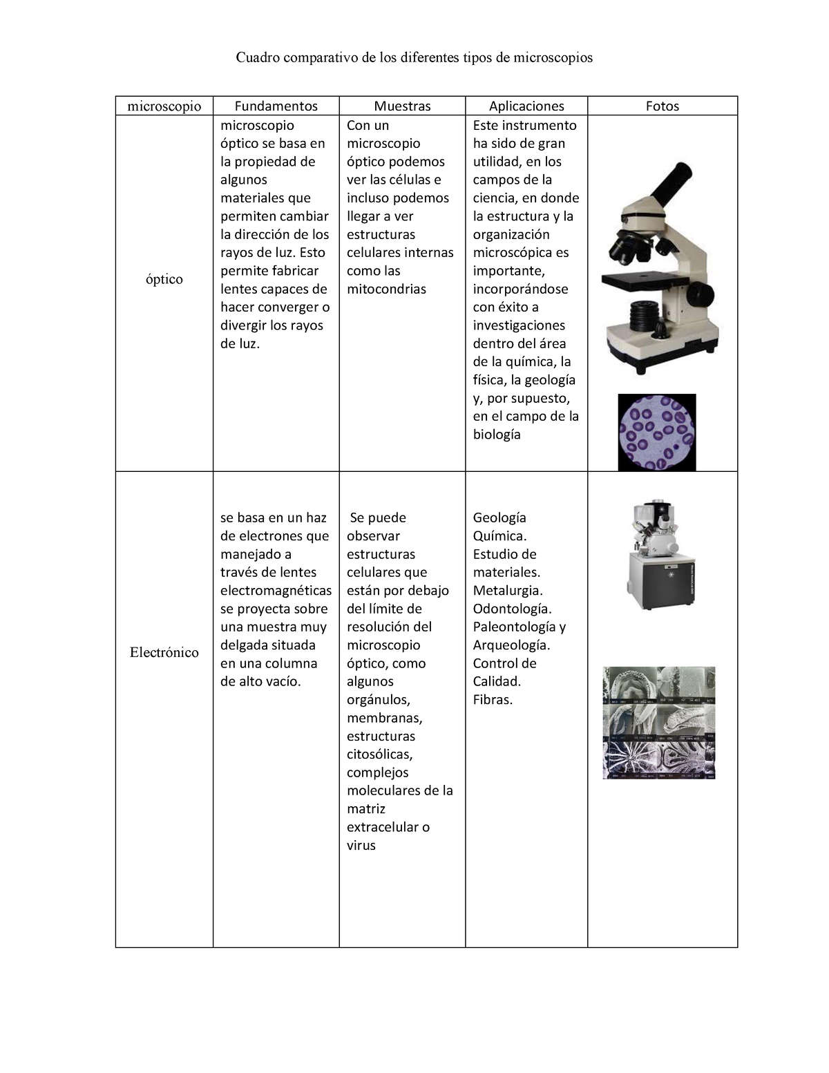 Cuadro Comparativo Tipos De Guiones Tipo Uso Caracter Sticas Hot Sex