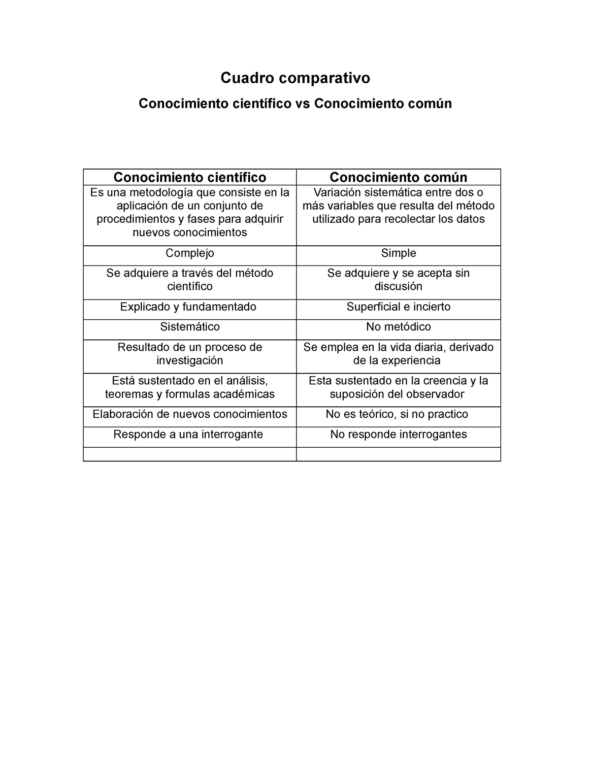 Cuadro Comparativo 1 Cualitativo Y Cuantitativo Cuadro Comparativo