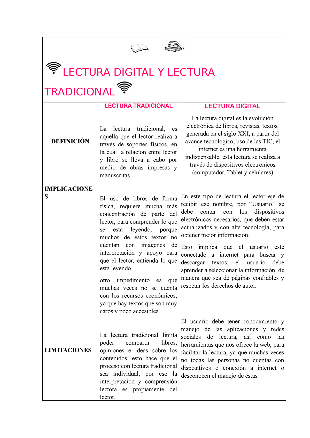 Cuadro Comparativo Lectura Digital Y Lectura Tradicional Lectura