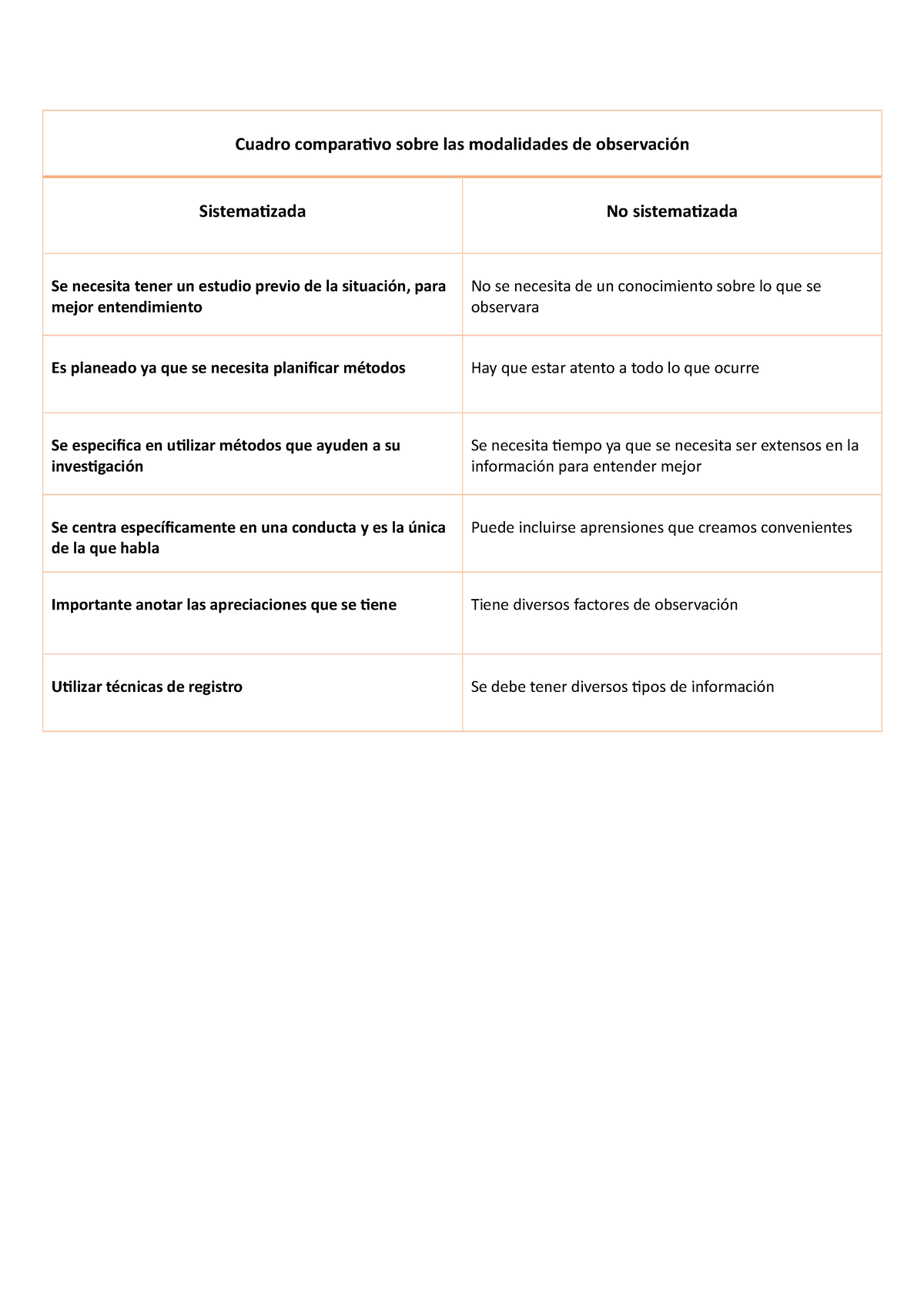 Cuadro Comparativo Sobre Las Modalidades De Observación Cuadro