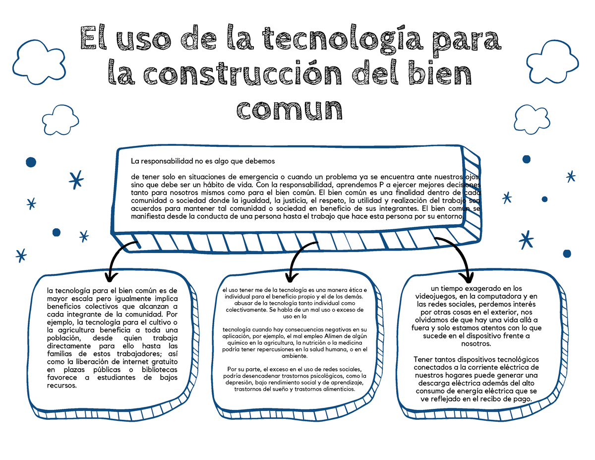 4 El Uso De La Tecnología Para La Construcción Del Bien Comun El Uso