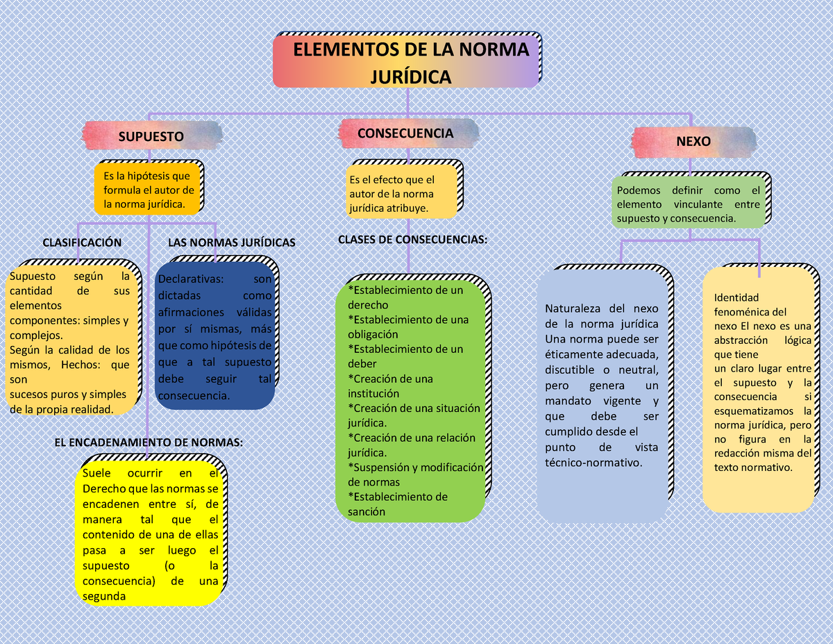 S6 Elementos De La Norma Jurídica Elementos De La Norma JurÕdica