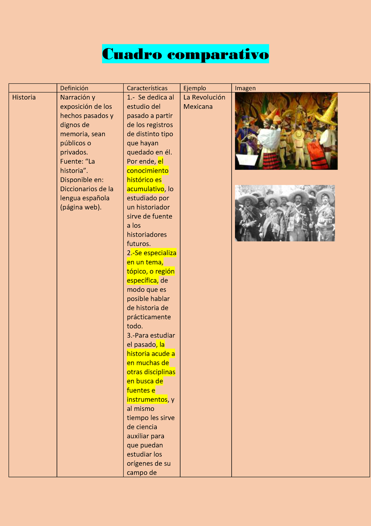 Concepto De Historia Cuadro Comparativo Definición Características