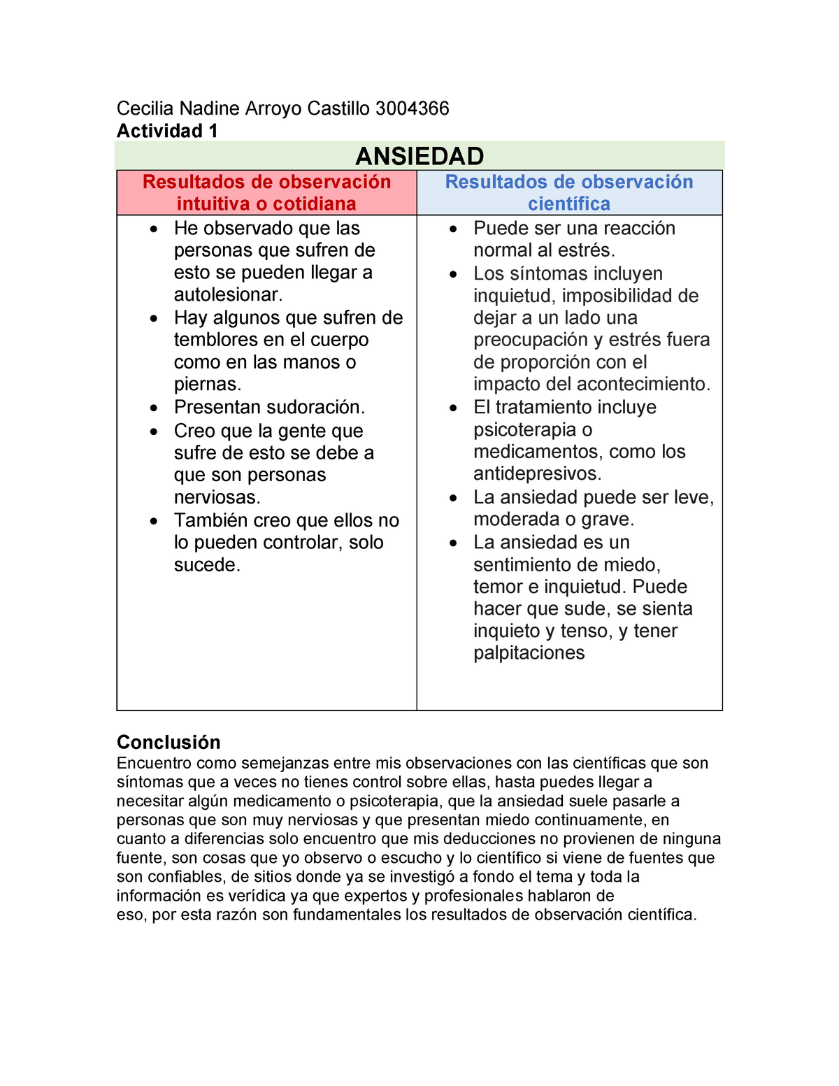 Cuadro Comparativo Condicionamiento Act 1 Uiii Studoc