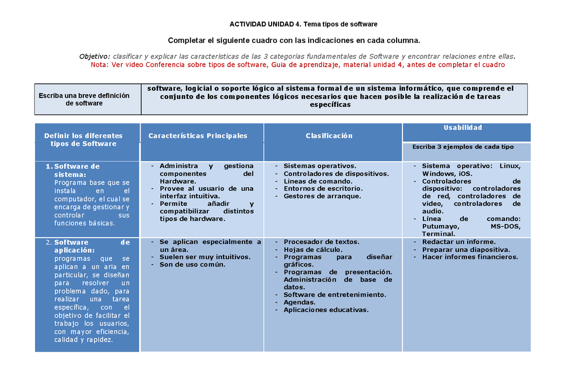 Cuadro Sinoptico De Software Englshand