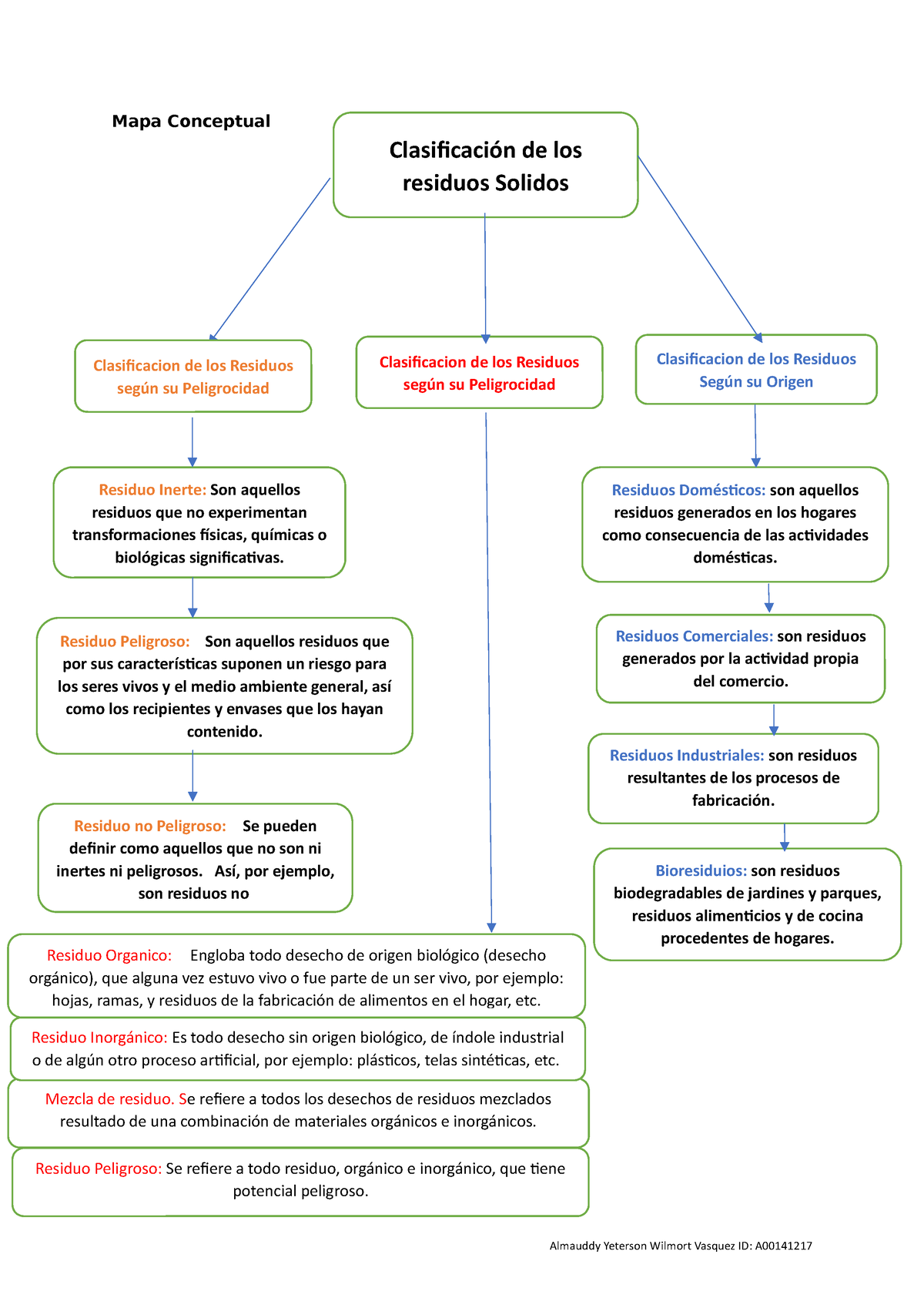 Universidad Mapa Conceptual Unidad 2 Actividad 1 Porn Sex Picture