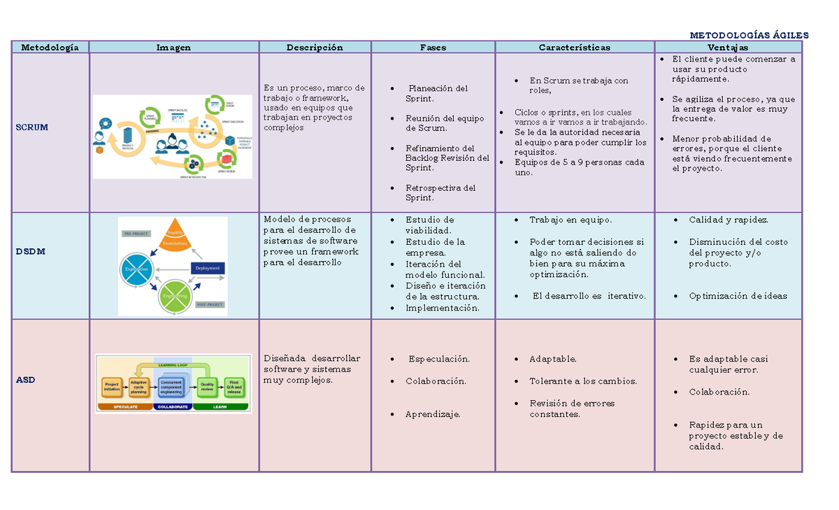 Cuadro Comparativo De Metodologia Tradicional Y Metod