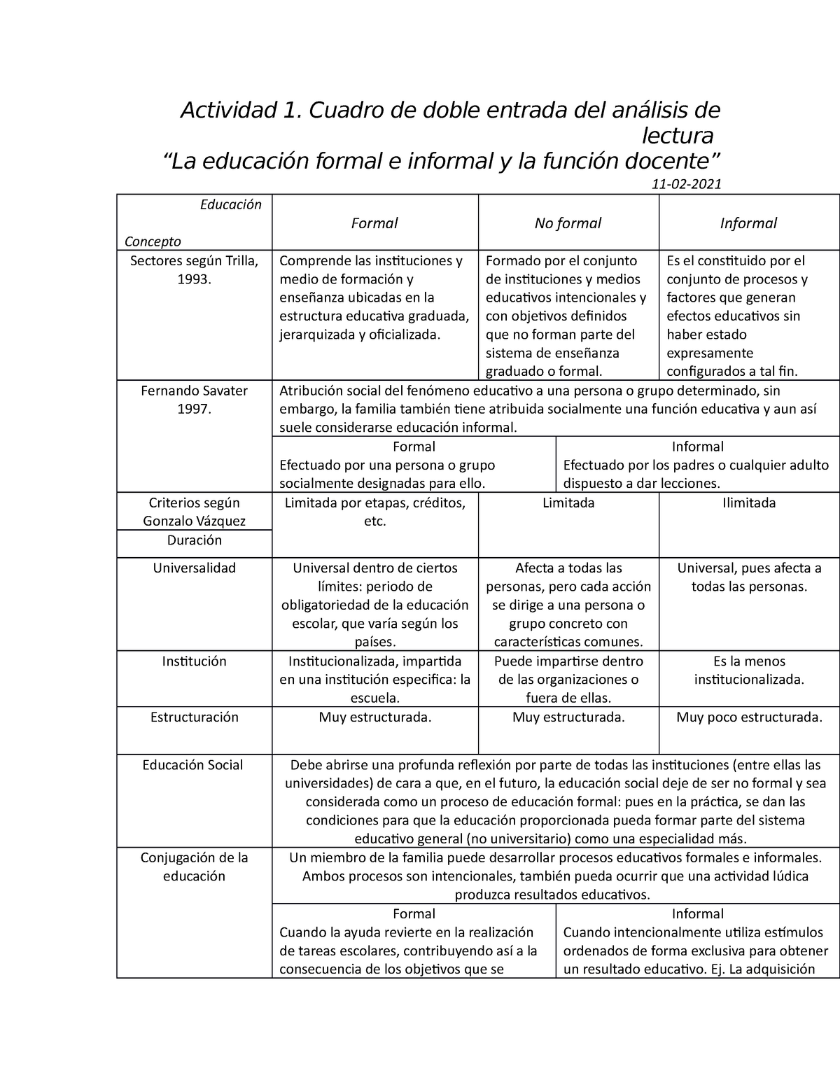 La Educación Formal No Formal E Informal Actividad 1 Cuadro De