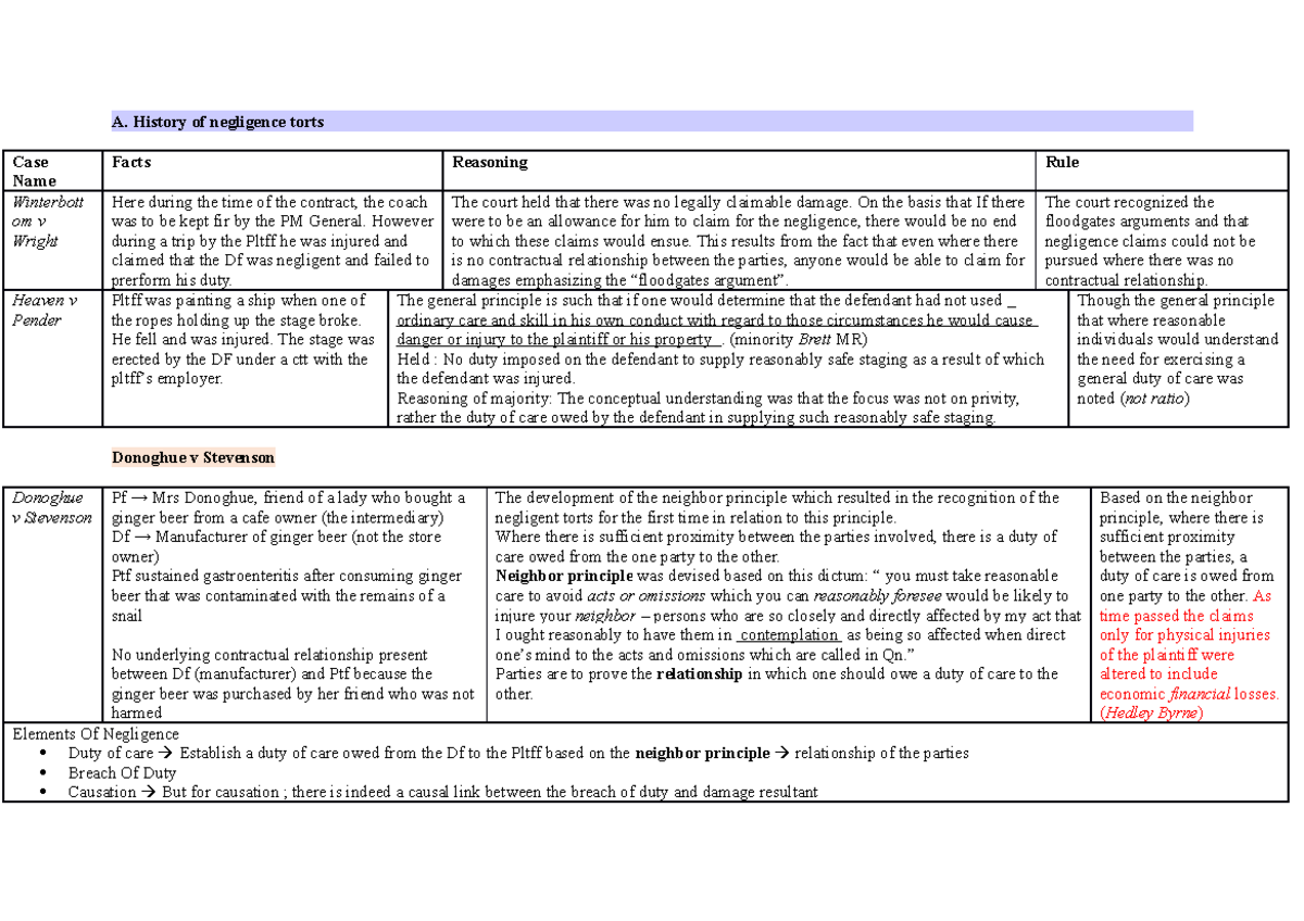 Week 3 Torts Notes Negligence I A History Of Negligence Torts Case