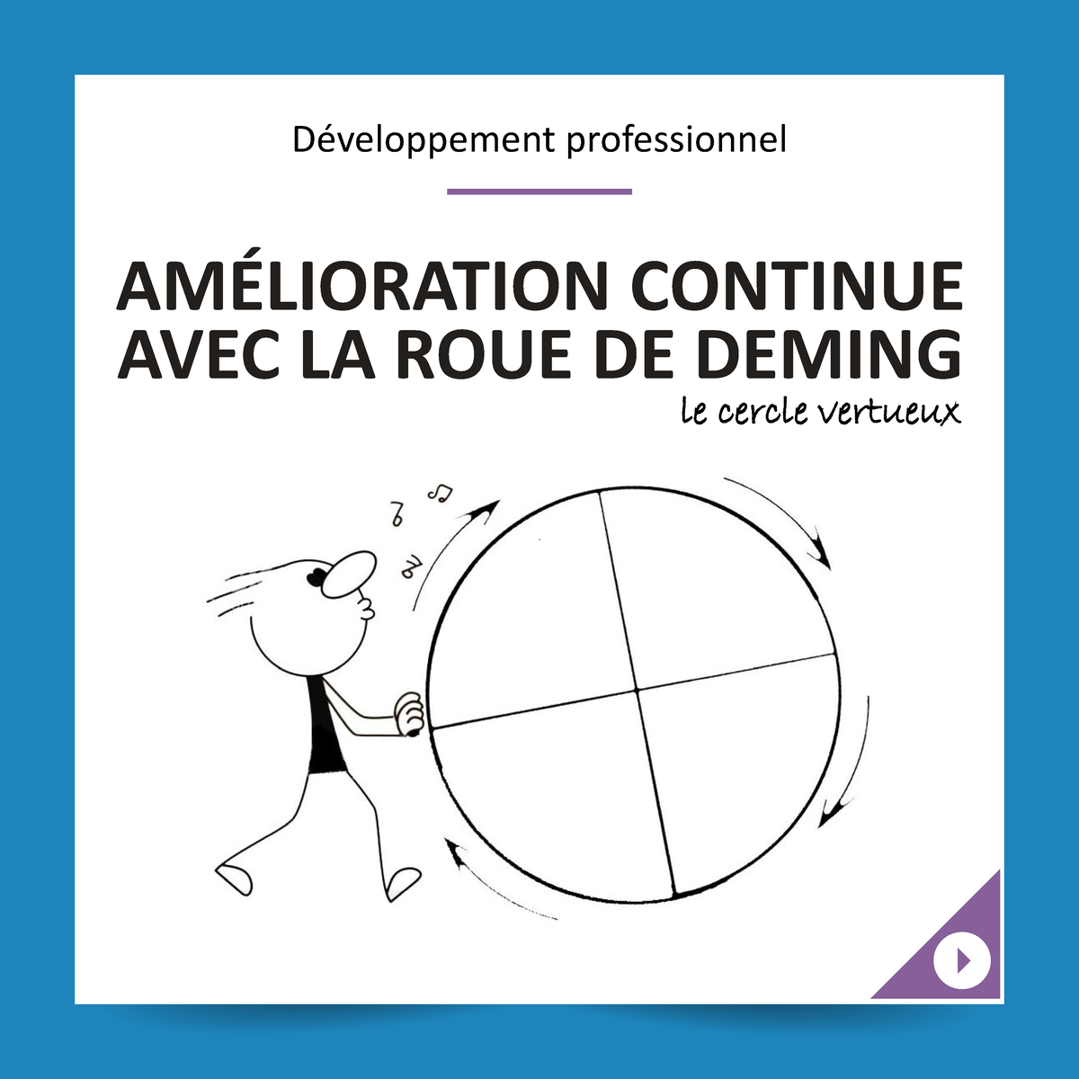 La Roue De Deming Read Développement Professionnel AmÉlioration